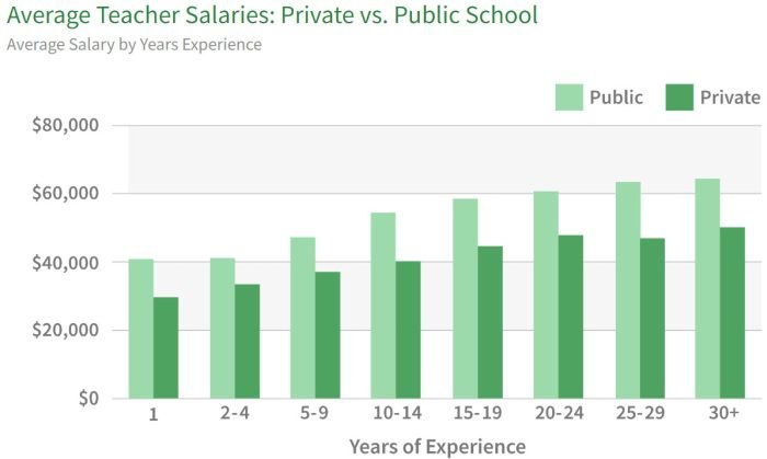 How To Become a Teacher, From Getting a Degree to Getting a Job - Classroom