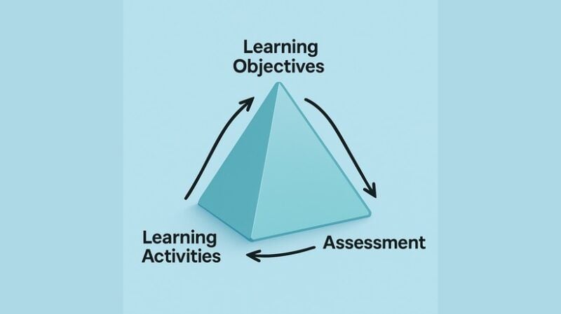 The Magic Triangle Of Learning - Classroom
