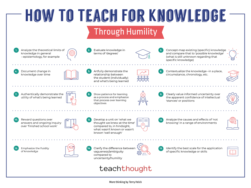 7 Ideas For Learning Through Humility - Classroom