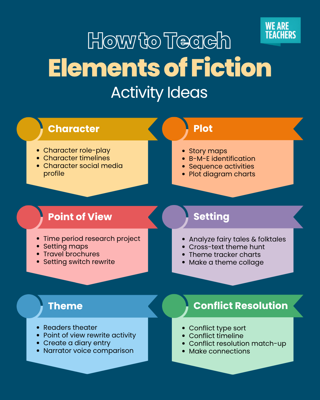 Elements of Fiction Teaching Guide and Activity Ideas - Classroom