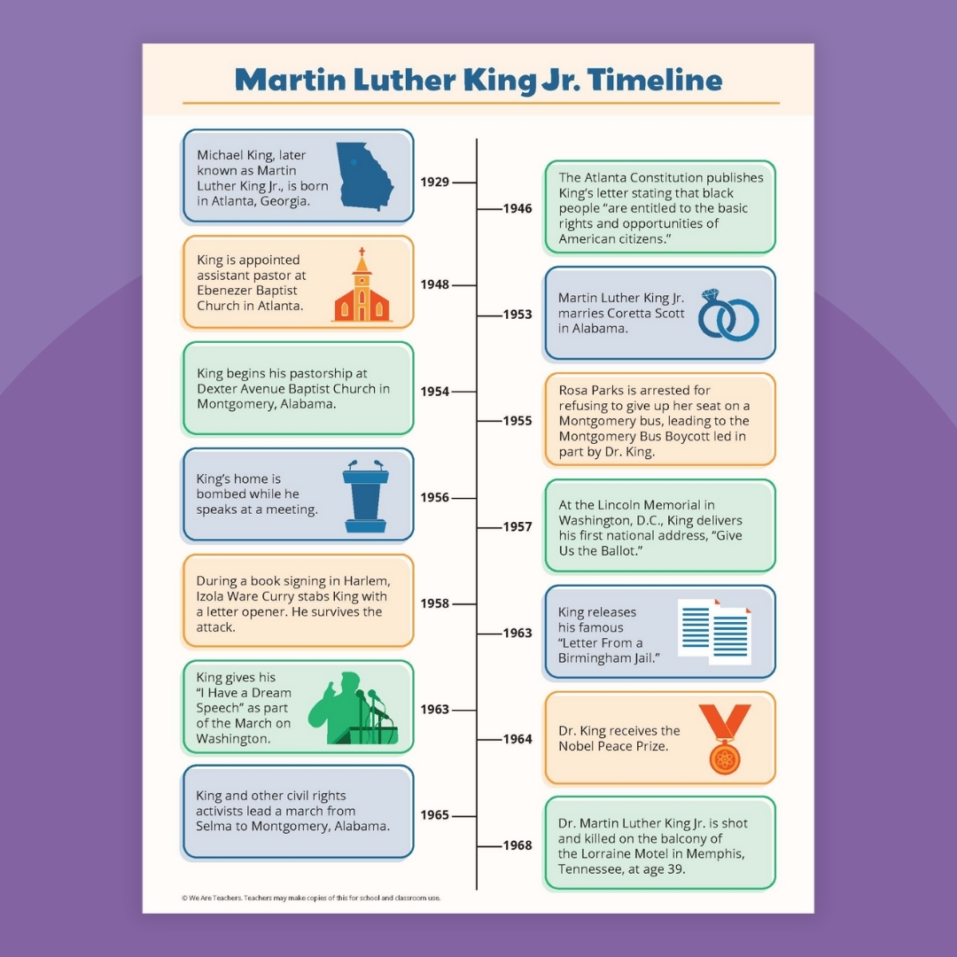 Martin Luther King Jr. Timeline (Free Printable) - Classroom